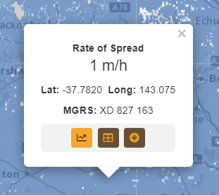 Accessing the data – Foresight