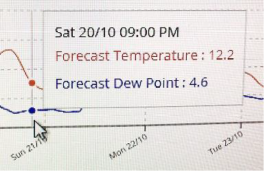 Accessing the data – Foresight
