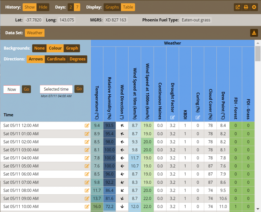 Accessing the data – Foresight