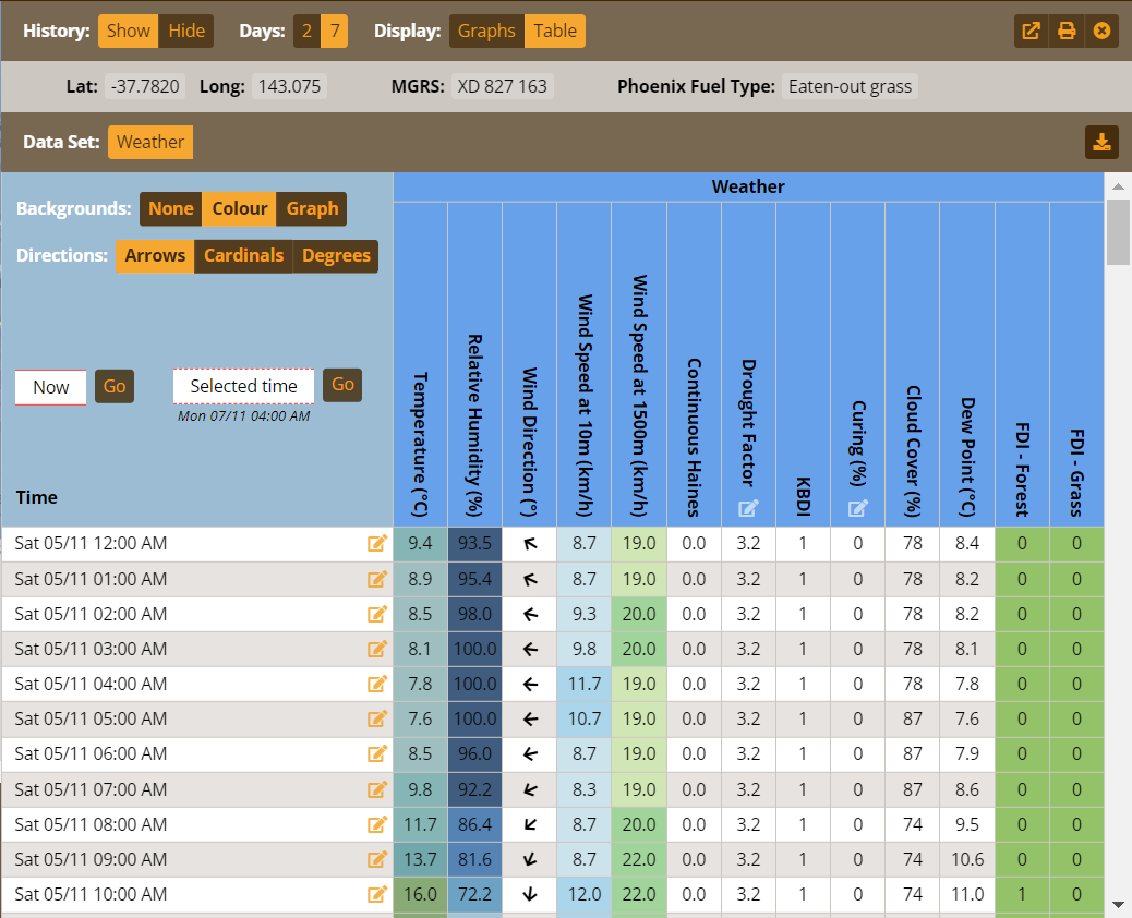 Accessing the data – Foresight
