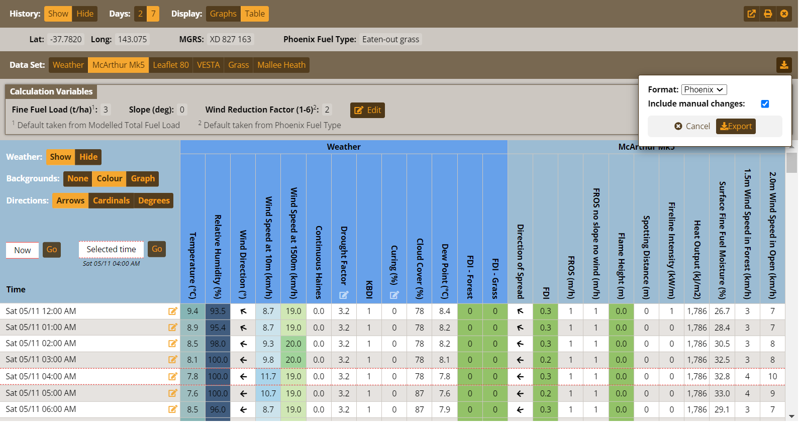 Foresight Bushfire – Additional spatial layers and data tables – Foresight